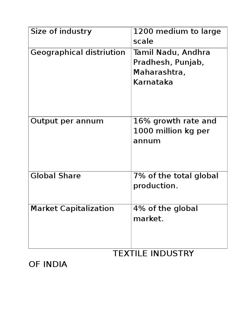 Size of Industry | PDF | Social Science | Science & Mathematics