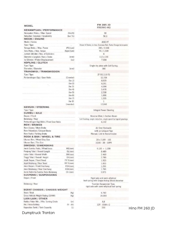 Hino FM 260 JD Dumptruck Tronton | PDF