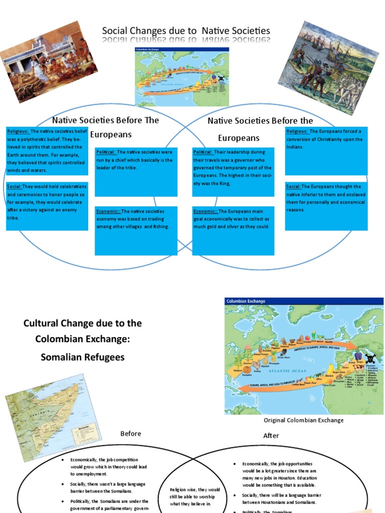 Columbian Exchange Graphic Organizer 1 | PDF