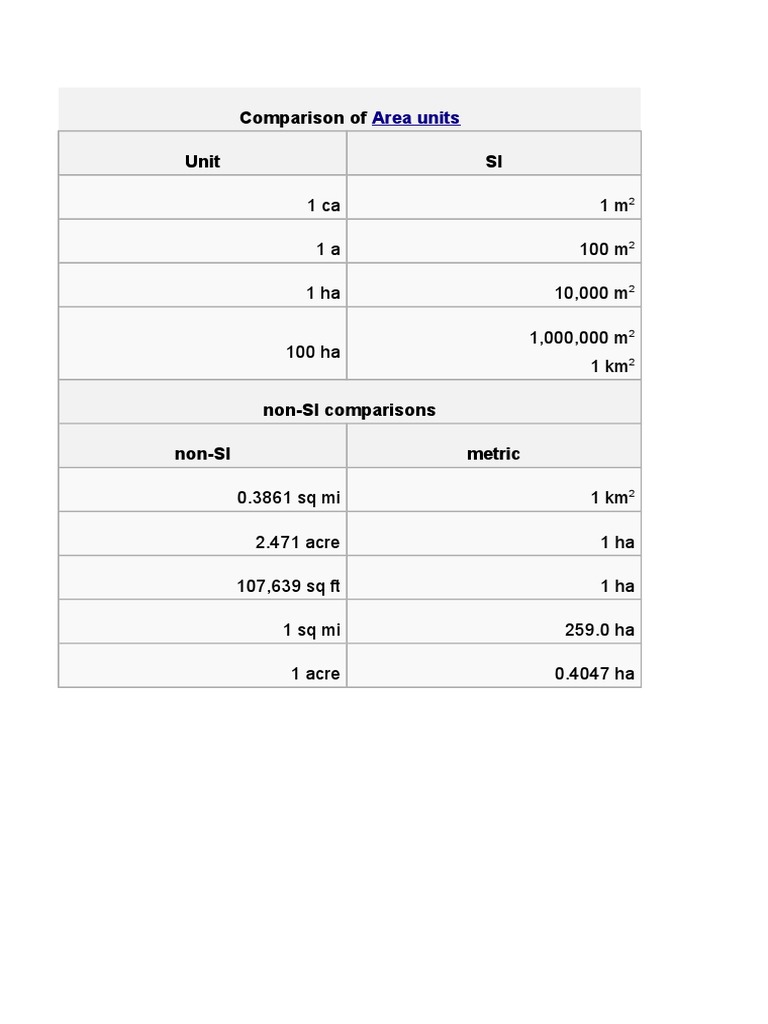 Comparison of Area Units | PDF