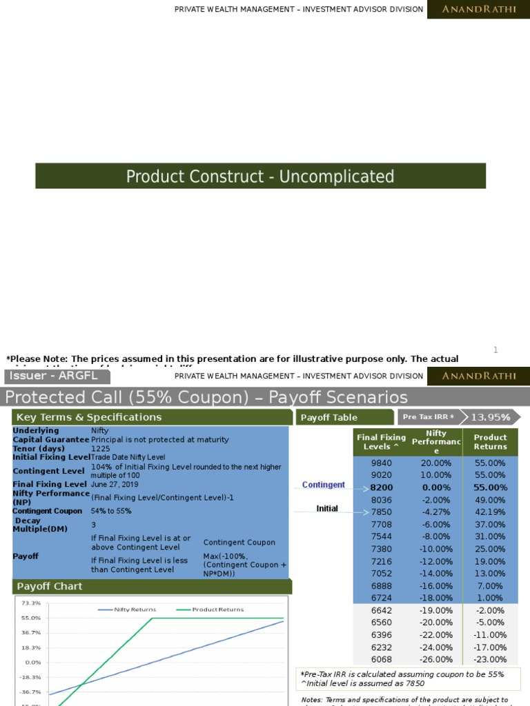 Product Construct May | PDF | Bonds (Finance) | Internal Rate Of Return