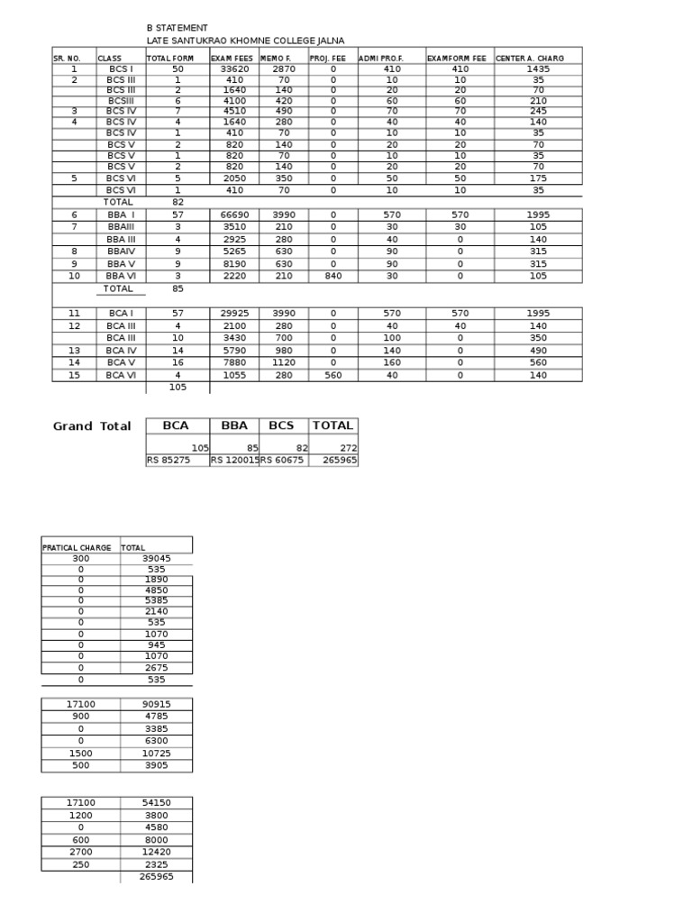 Grand Total BCA BBA BCS Total | PDF