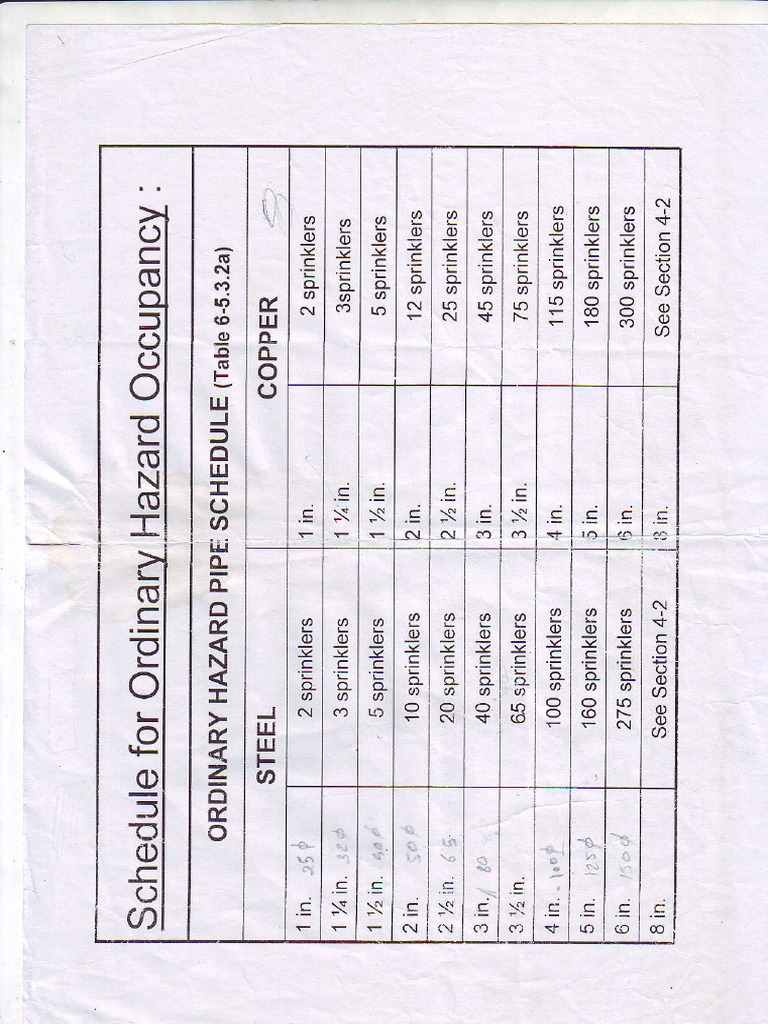 Fire Pipe Sizing | PDF