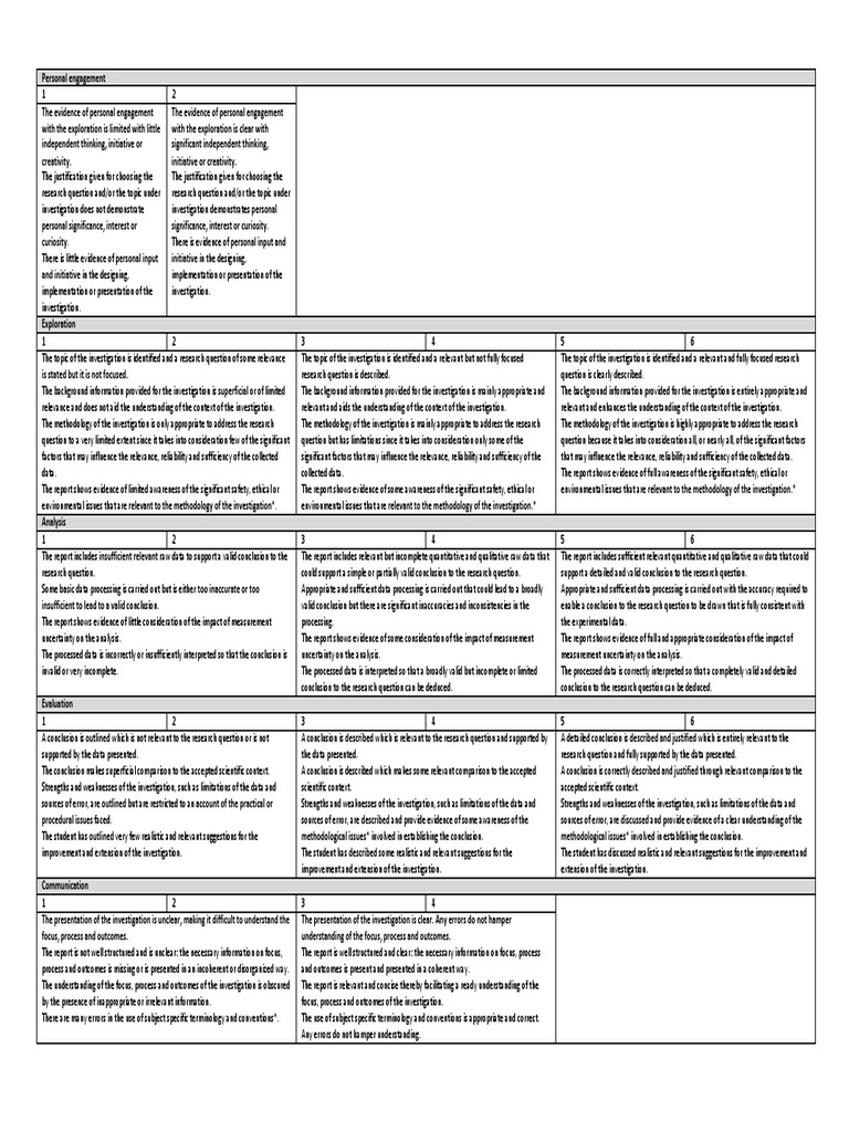 chemistry IA checklist | Data | Quantitative Research