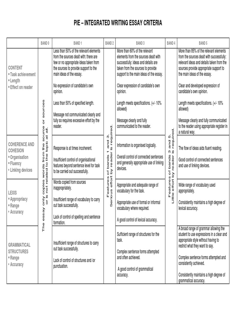 Pie Exam Essay Assessment Criteria | PDF | Vocabulary | Test (Assessment)