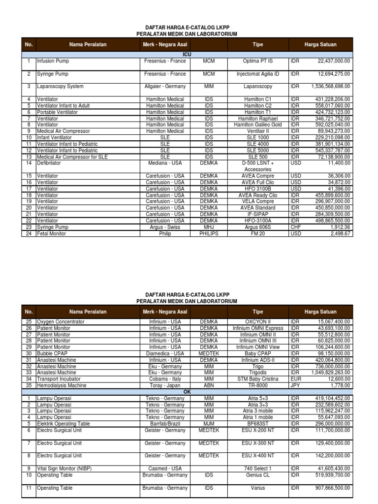 Daftar Harga E Catalog 2016 RMS