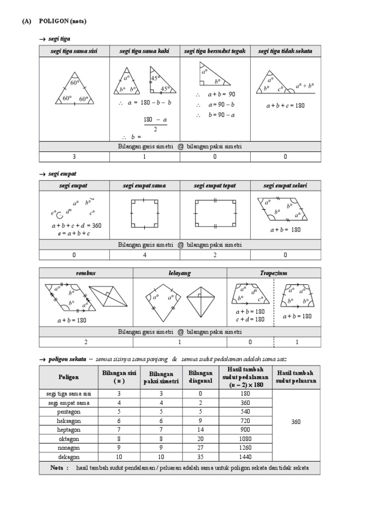 Nota Poligon | PDF | Metode & Bahan Ajar