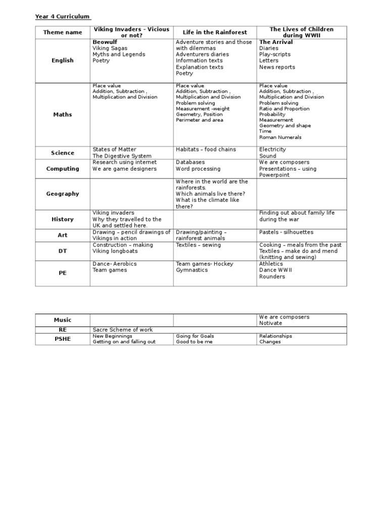 Year 4 Curriculum PDF