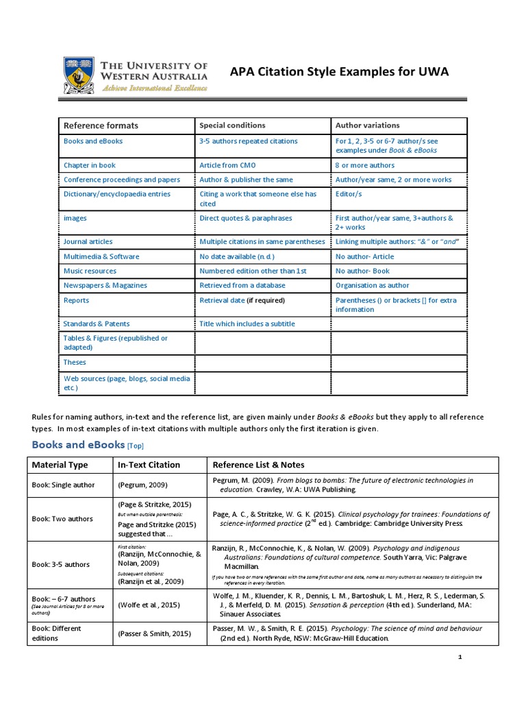 APA Referencing Style Guide 2016 | PDF | Citation | Books