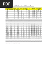 Standard PLN, Ukuran Kabel Minimal Vs Ampere | PDF | International ...
