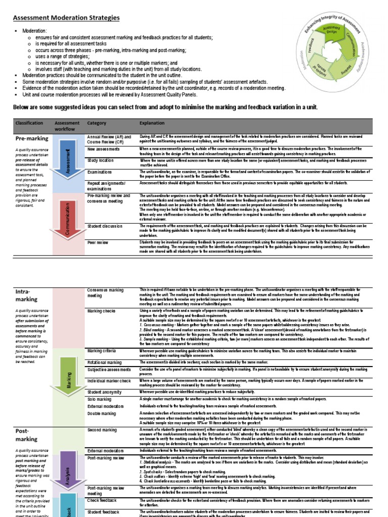 Assessment Moderation Strategies Overview | PDF | Educational ...
