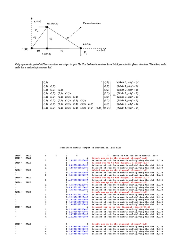 Format of The Stiffness Matrix and Load Vector Output in Nastran PCH File | PDF | Stiffness ...
