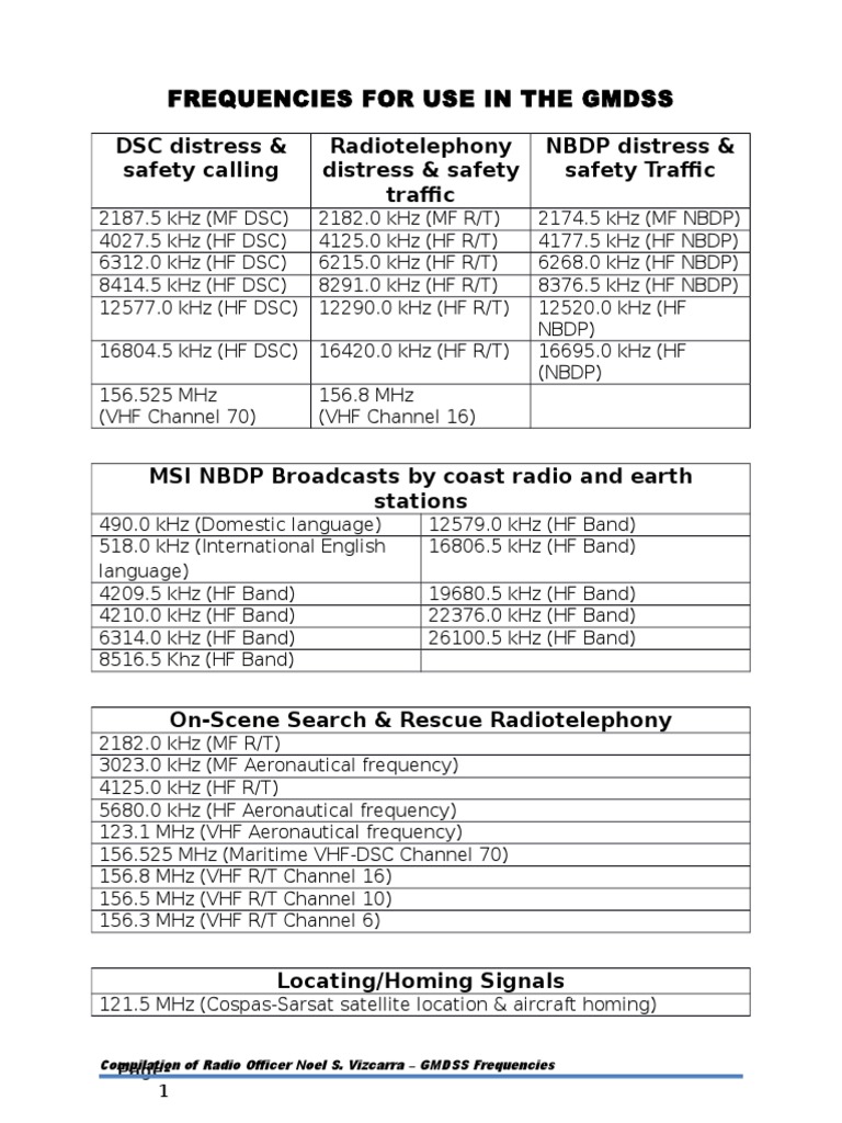 GMDSS Frequencies | PDF