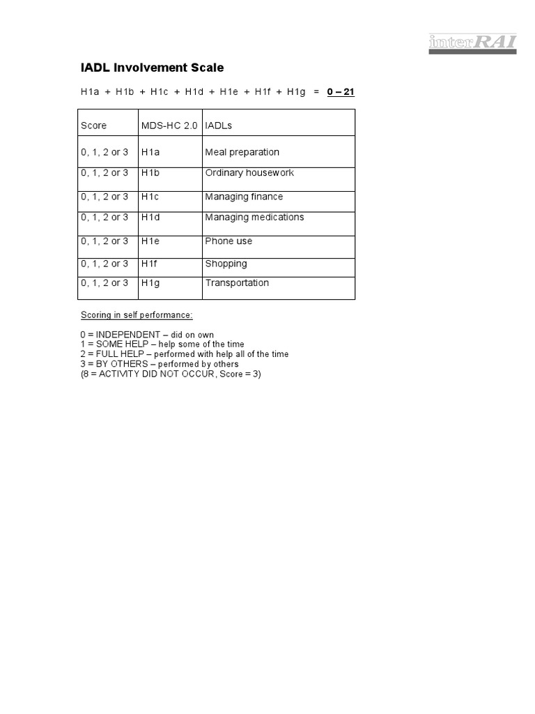 Iadl Diagram | PDF