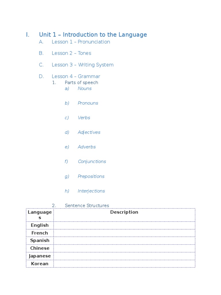 I. Unit 1 - Introduction To The Language | Download Free PDF ...