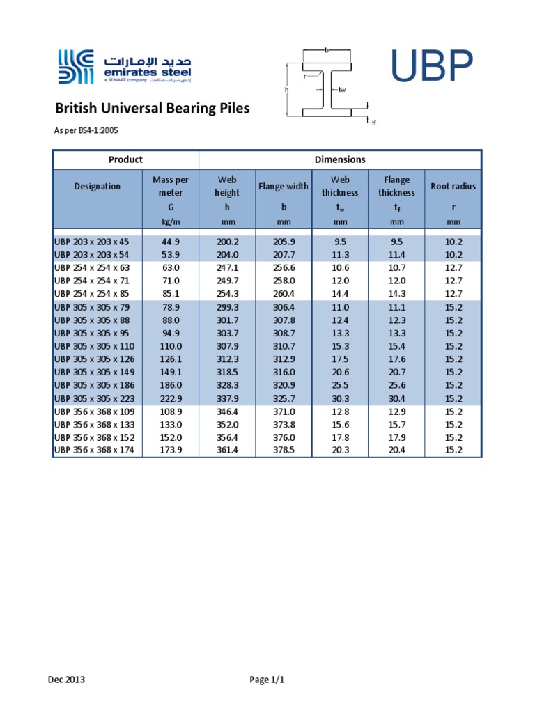 British Universal Bearing Piles: Product Dimensions | PDF