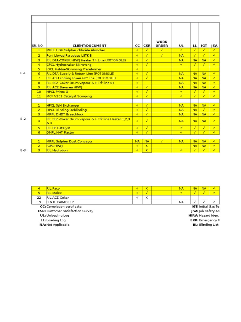Project Document Control Sheet | PDF | Hazards | Protectionism