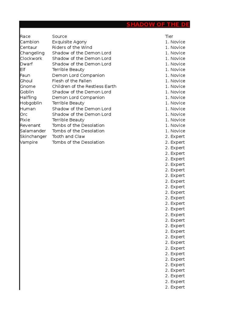 Sotdl - Races and Paths | PDF | Anthropology | Religion And Belief