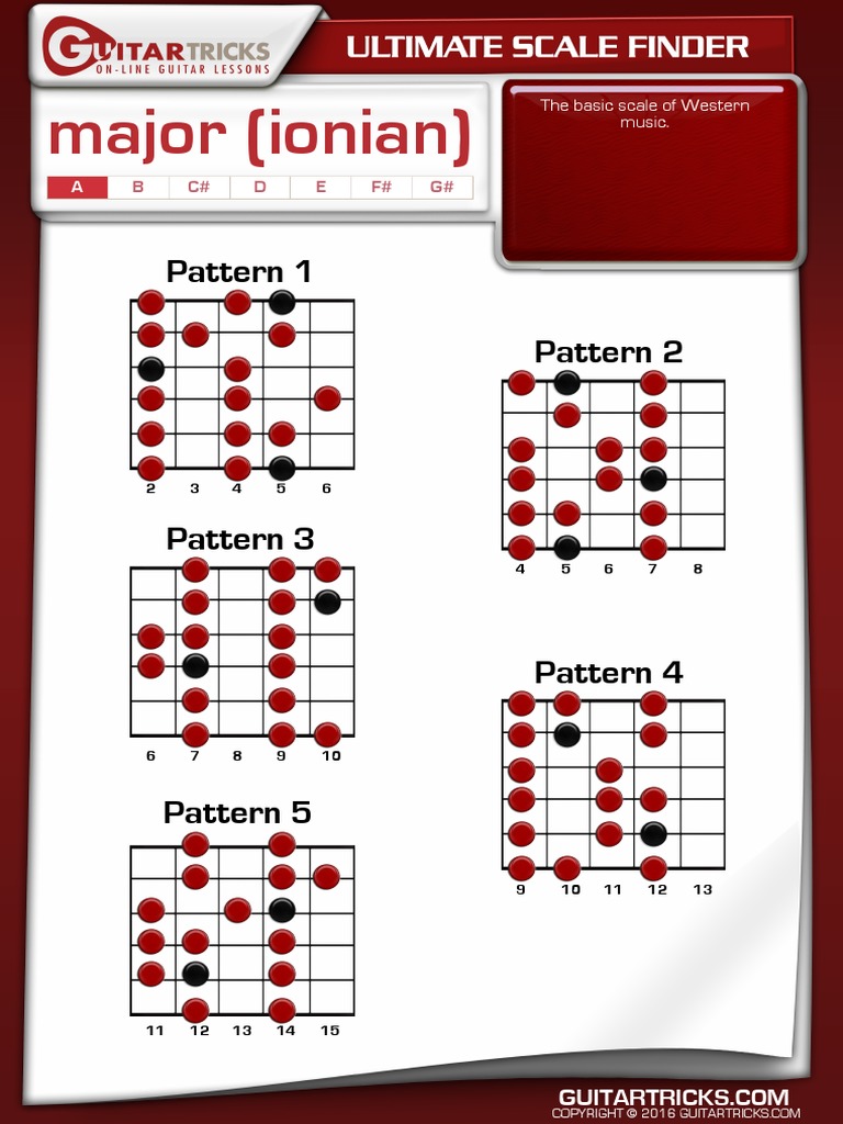 Major (Ionian) : Pattern 1 Pattern 2 | PDF