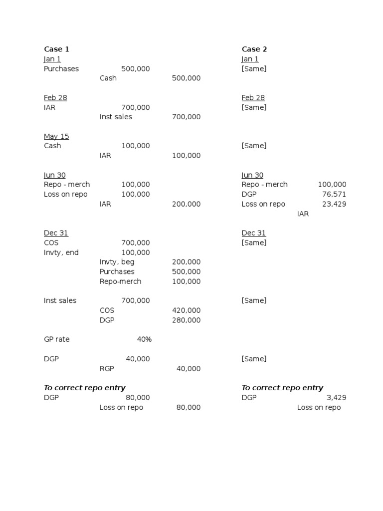 Financial Summary of Repo Transactions | PDF | Securities (Finance ...