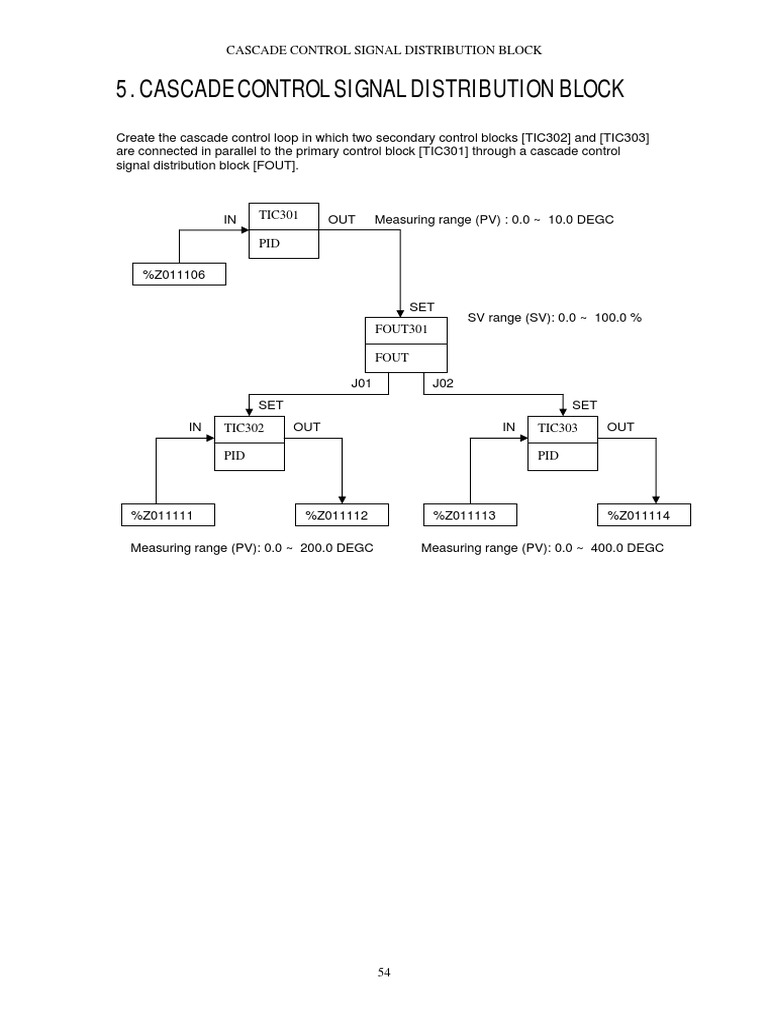 Cascade Control Signal Distribution Guide | PDF | Control System ...