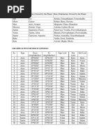 KP TABLE For 1 To 249 Horary Numbers | PDF | Saturn | Jupiter