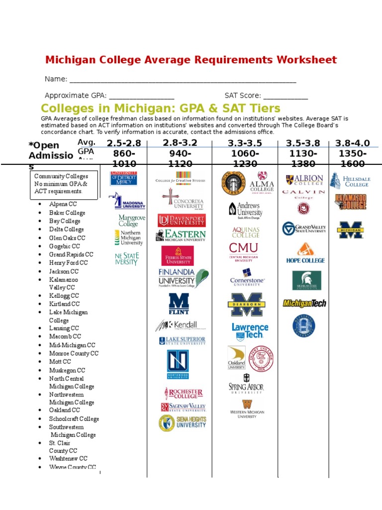 Michigan College Average Requirements Worksheet Sat Version 1 | PDF ...