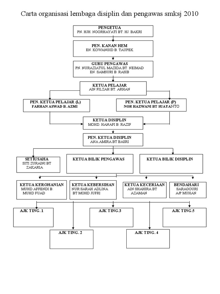 Carta Organisasi Lembaga Disiplin Dan Pengawas SMKSJ 2010 | PDF
