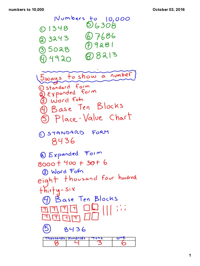 Numbers To 10000 | PDF