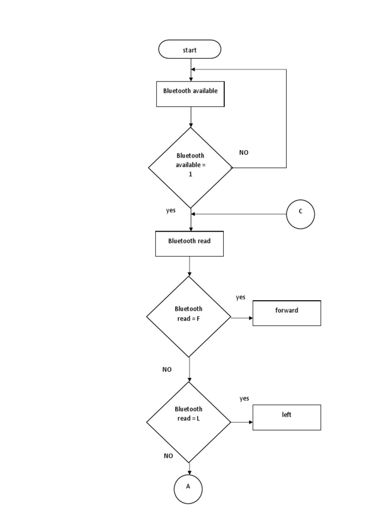 Bluetooth Flowchart PDF | PDF