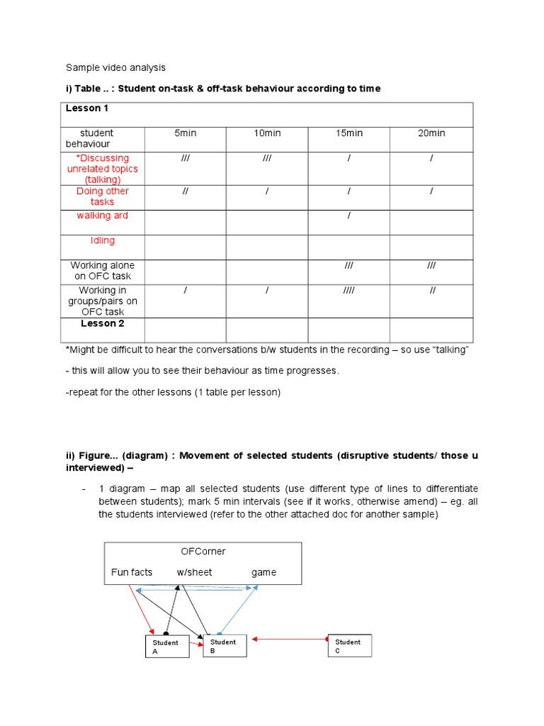 I) Table ..: Student On-Task & Off-Task Behaviour According To Time ...