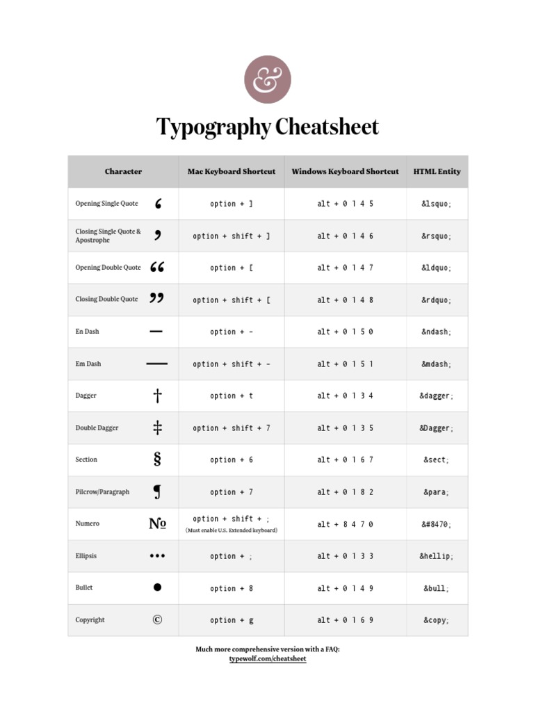Typewolf Typography Cheatsheet | PDF