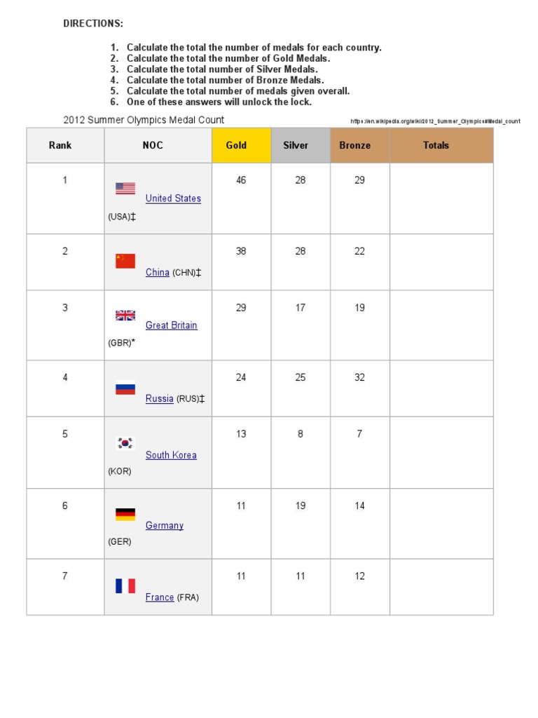 2012 Olympics Medal Count Analysis | PDF | Games & Activities | Science ...