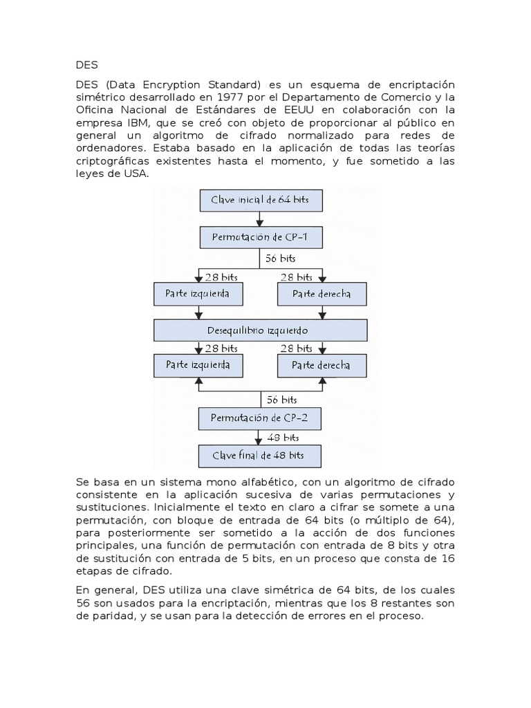 Algoritmos de Cifrado: DES, 3DES, AES, RSA | PDF | Criptografía | Clave ...