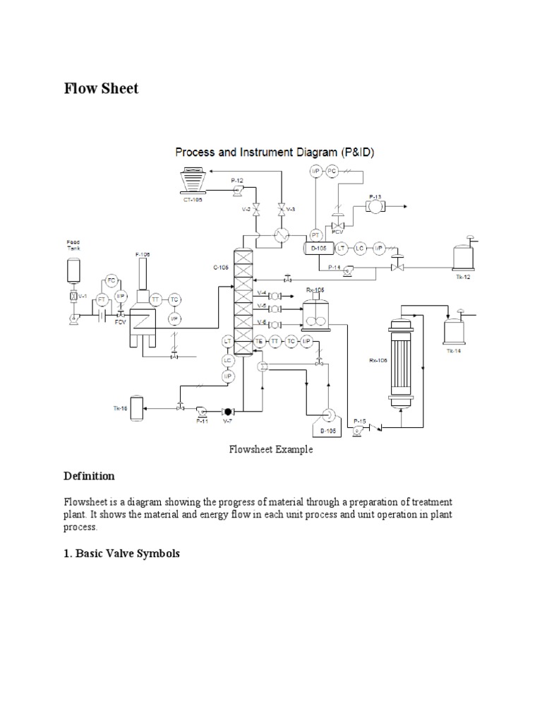 Flow Sheet: Flowsheet Example | PDF