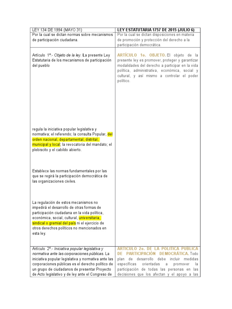 COMPARATIVO LEY 134 DE 1994 Y LEY 1757 DE 2015 (Cristina Pastor ...