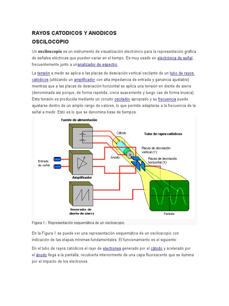 Rayos Catodicos y Anodicos | PDF | Infrarrojo | Microondas