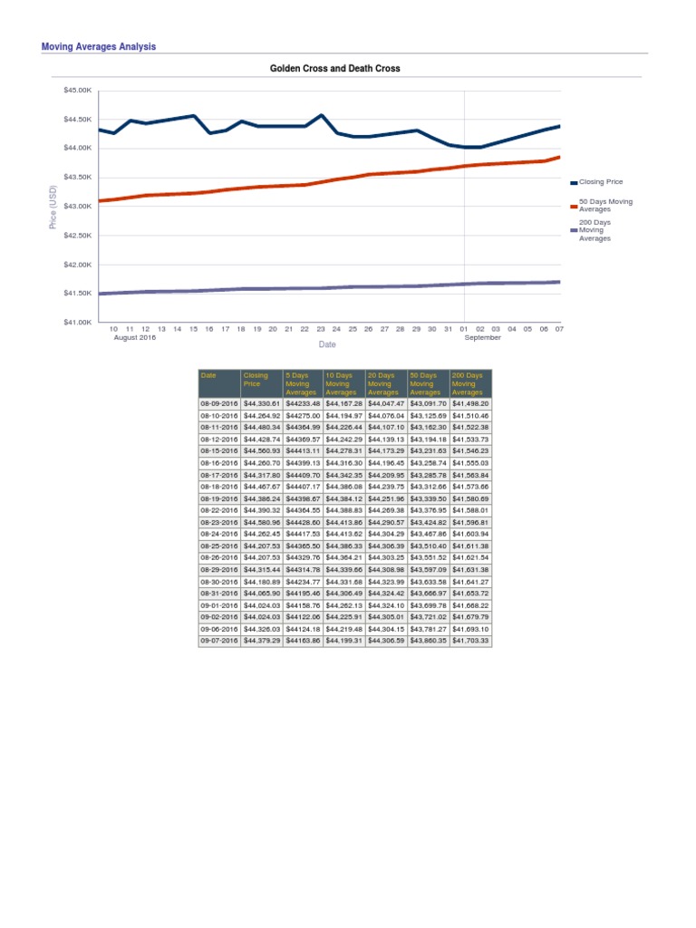 Moving Averages Analysis 2 | PDF