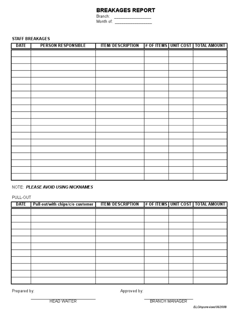 Breakages Report: Staff Breakages Date Person Responsible Item ...