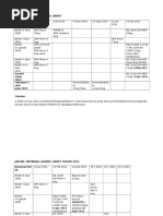 Kastam Form | PDF | Business