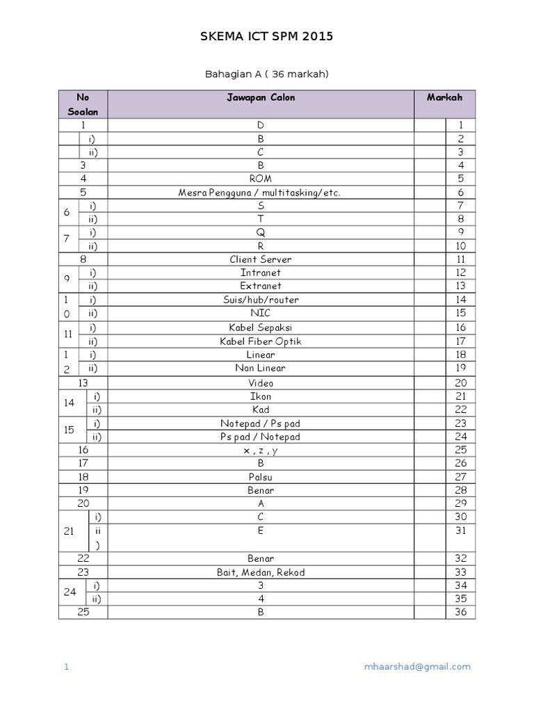 Ict SPM 2015 Jawapan | PDF | Komputer