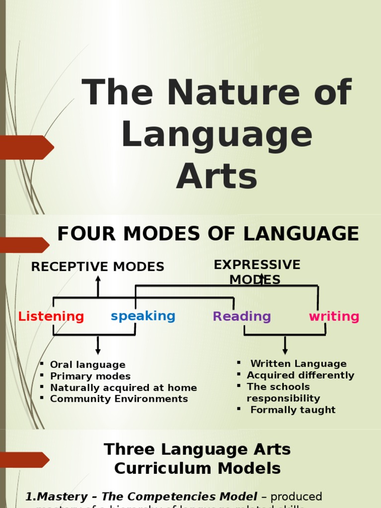 Nature of Language Arts - 4 Modes & 3 Models | PDF | Teachers | Learning