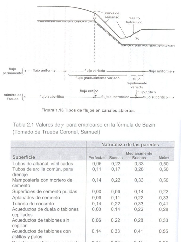 4-Tablas de Rugosidad N, M, G | PDF | Tubería (transporte de fluidos ...