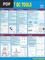 PQCDSM | PDF | Safety | Turnover (Employment)