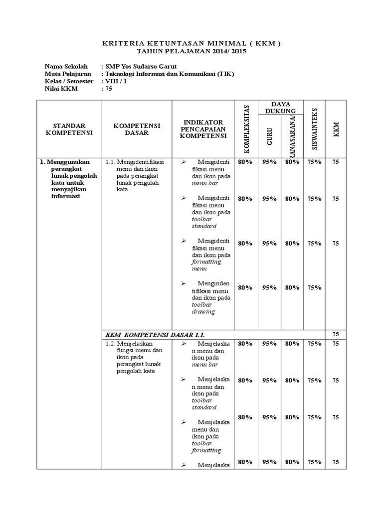 KKM Tik Kelas 8 | PDF