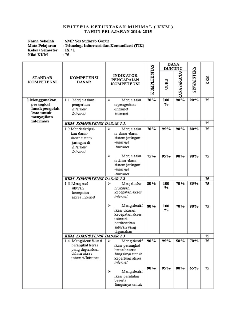 KKM Tik Kelas 9 | PDF