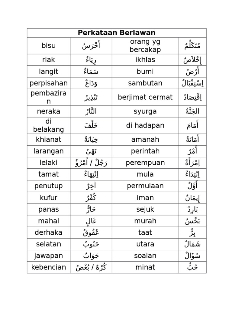 Perkataan Berlawan | PDF