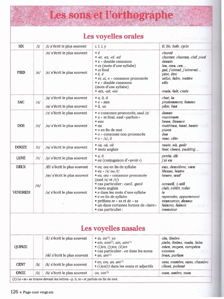 Guide des voyelles en français | PDF | Syllabe | Voyelle
