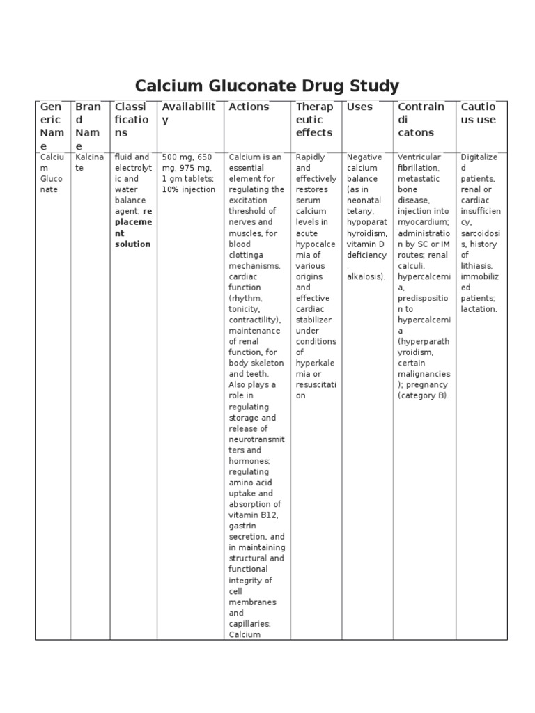 Calcium Gluconate Drug Study | PDF | Heart | Calcium