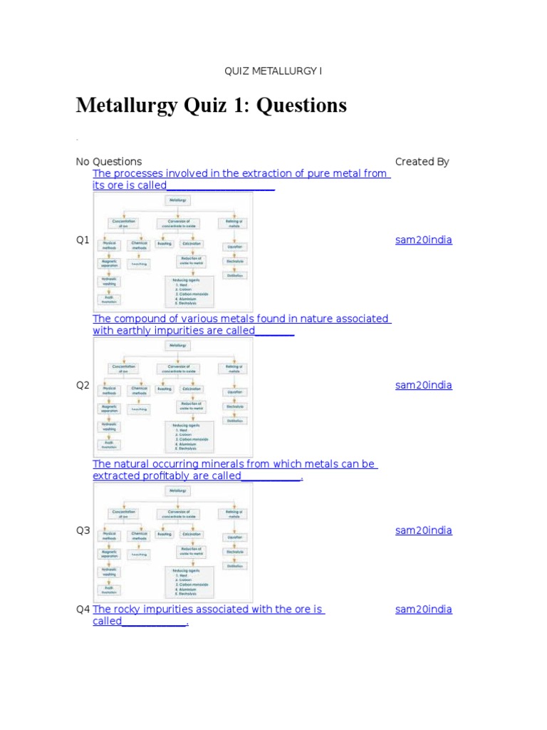 Metallurgy Quiz 1: Questions | PDF